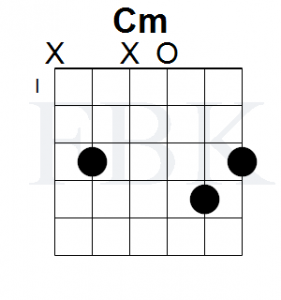 The Cm Chord in the Open Position - Shape 1 - Fretboard Knowledge