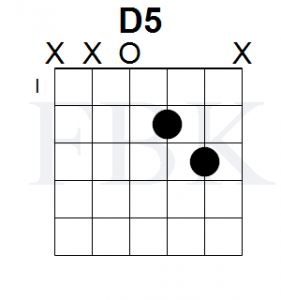 The D5 Chord in the Open Position - Shape 1 - Fretboard Knowledge