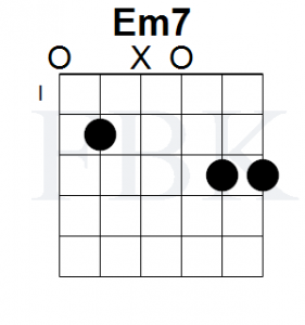 The Em7 Chord in the Open Position - Shape 2 - Fretboard Knowledge