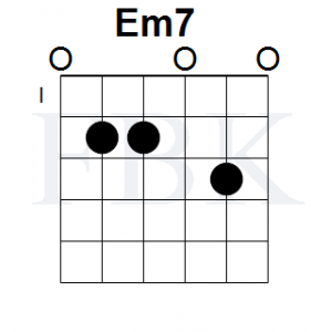 The Em7 Chord in the Open Position - Shape 3 - Fretboard Knowledge