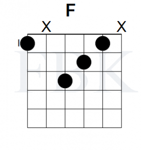 The F Major in the Open Position - Shape 3 - Fretboard Knowledge
