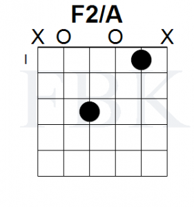 The F2/A Chord in the Open Position - Shape 2 - Fretboard Knowledge