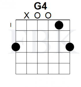 The G4 Chord in the Open Position - Shape 1 - Fretboard Knowledge