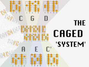 The Ubiquitous CAGED System - Fretboard Knowledge