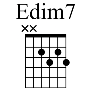 Blog - Fretboard Knowledge