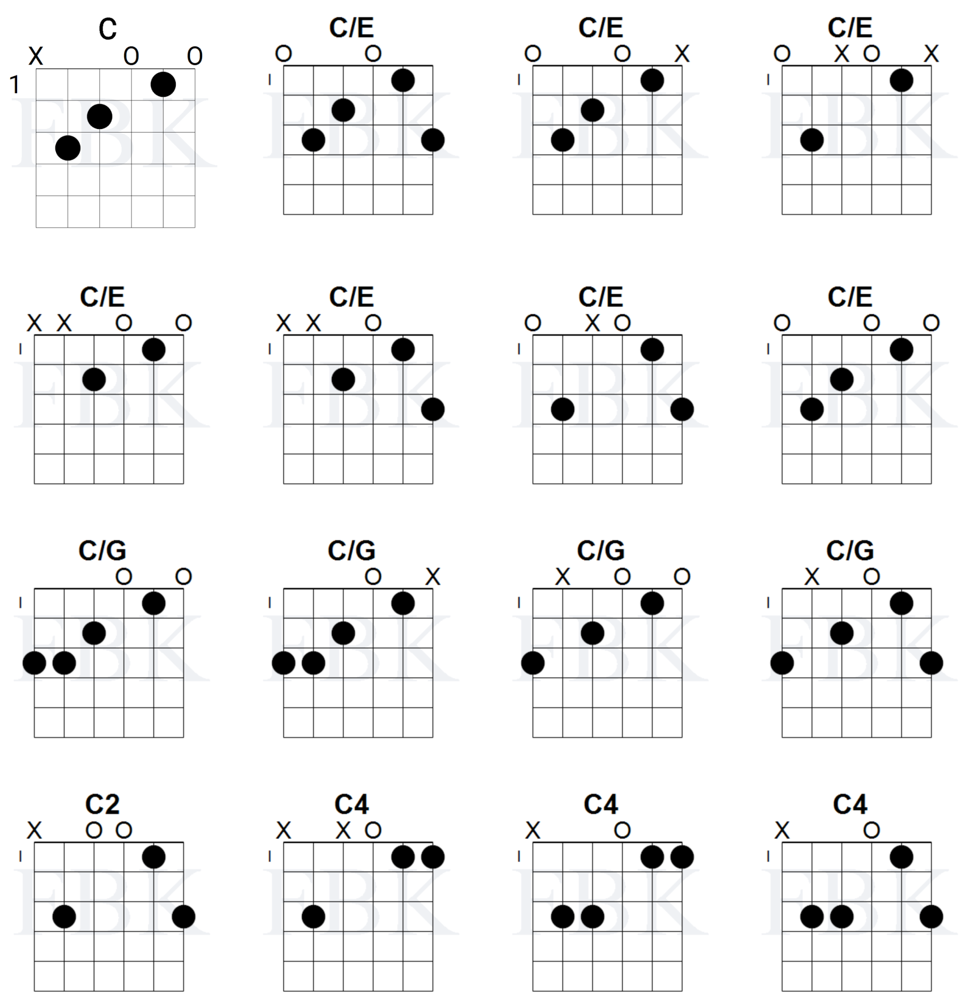 Open Chords in the Key of C - Fretboard Knowledge