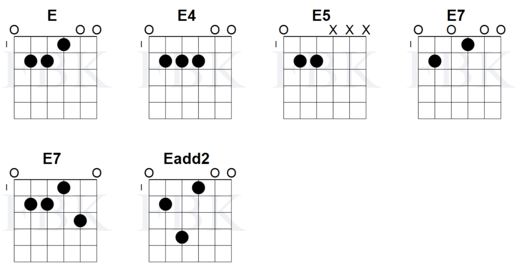 Open Chords in the key of E - Fretboard Knowledge