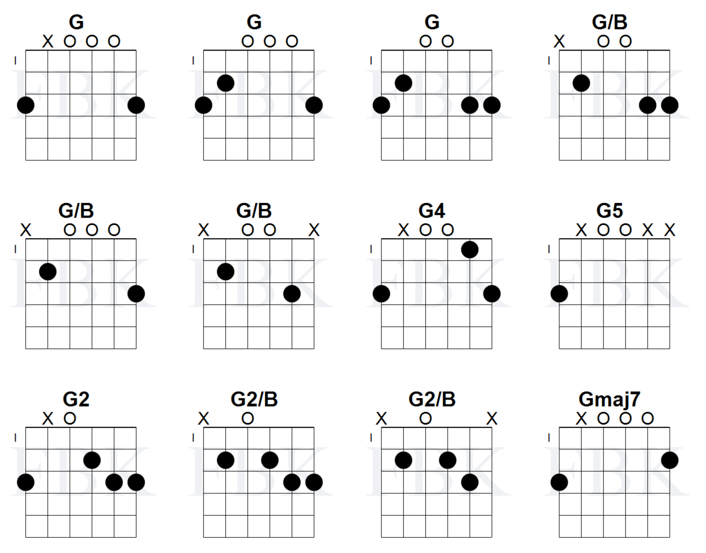 Open Chords In The Key Of G Fretboard Knowledge