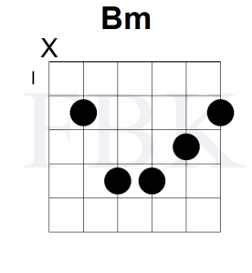 Bm Bar Chord Position 2 - Fretboard Knowledge
