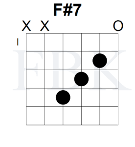 F#7 Chord Open Position - Fretboard Knowledge