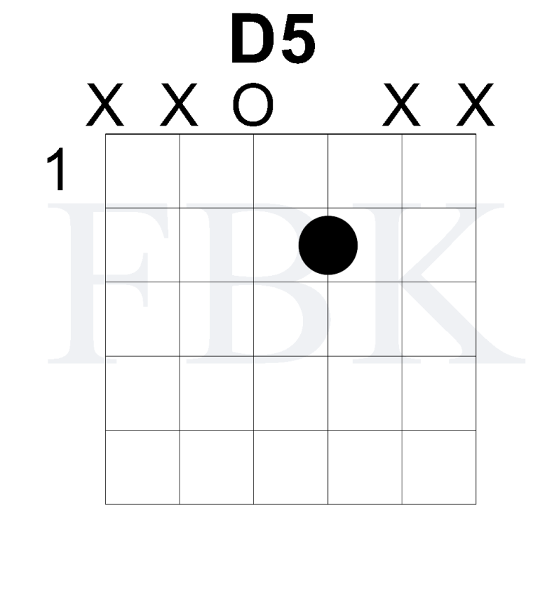 The D5 Chord in the Open Position - Shape 1 - Fretboard Knowledge