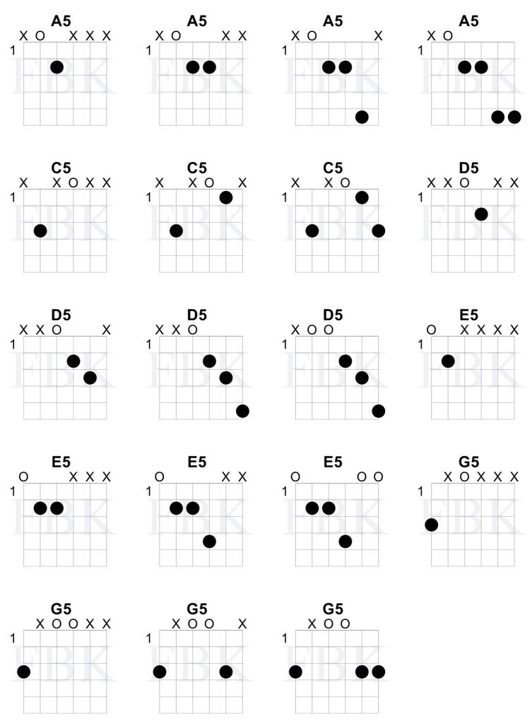 Open Power Chords List - Fretboard Knowledge