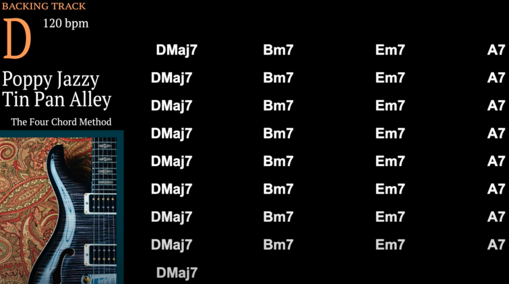 D Major Scale Backing Tracks - Fretboard Knowledge